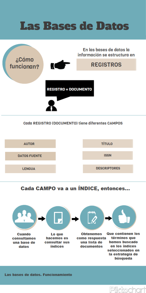 Bases de datos bibliográficas | t-Formas